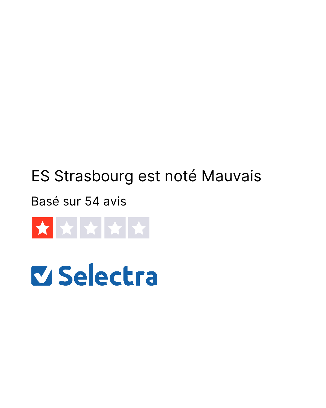 ES Strasbourg Avis clients 1,4/5 ︎ 93% négatifs, 7% positifs
